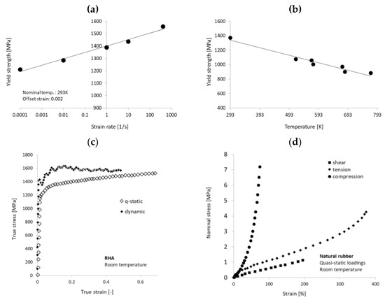 Experimental and Numerical Study on a Non-Explosive Reactive Armour ...