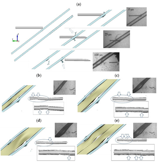 Experimental and Numerical Study on a Non-Explosive Reactive Armour ...