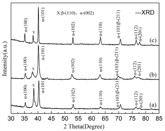 Deformation Behavior and Tensile Properties of the Semi-Equiaxed ...