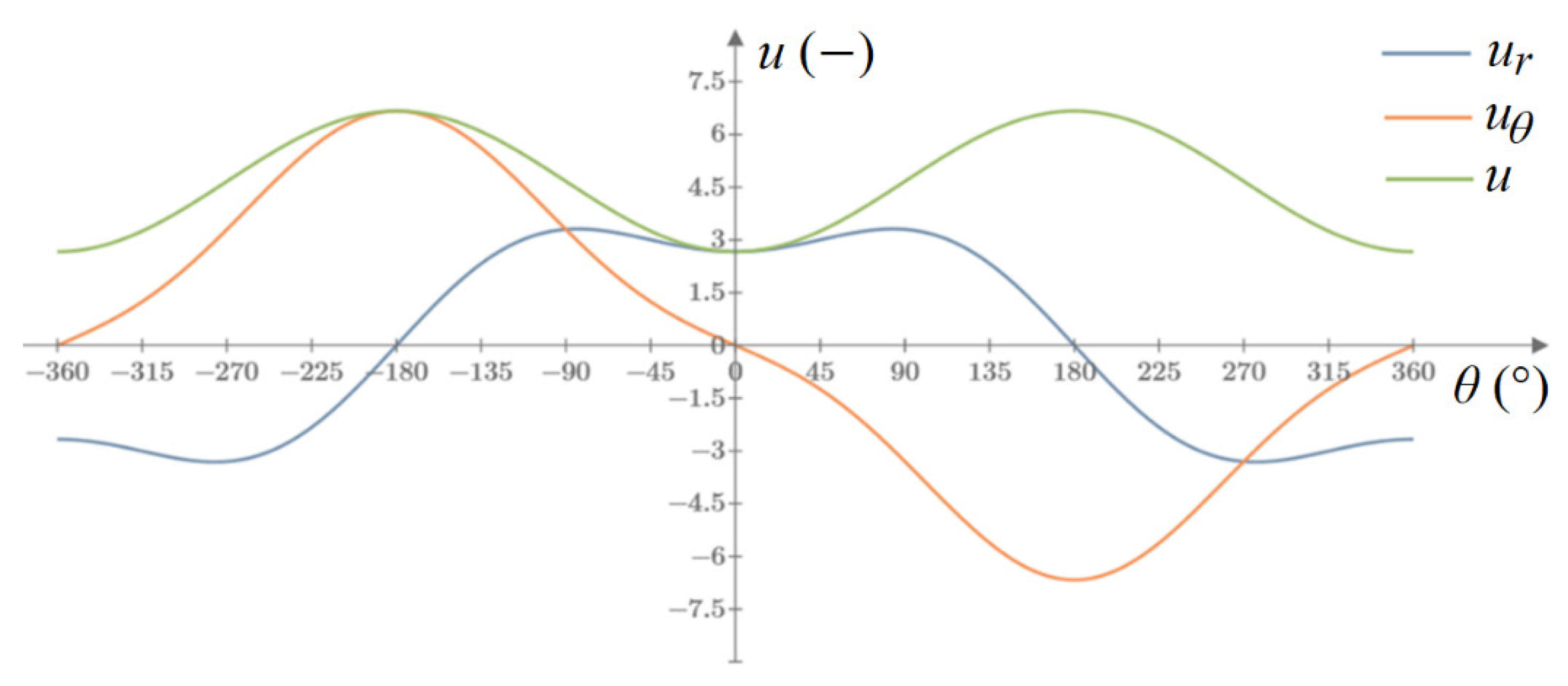 Comparison of Various Criteria Determining the Direction of Crack ...