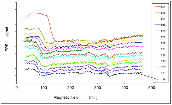 EPR Spectra of Sintered Cd1−xCrxTe Powdered Crystals with Various Cr ...