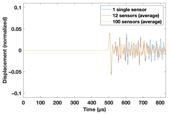 Single-Station Coda Wave Interferometry: A Feasibility Study Using ...