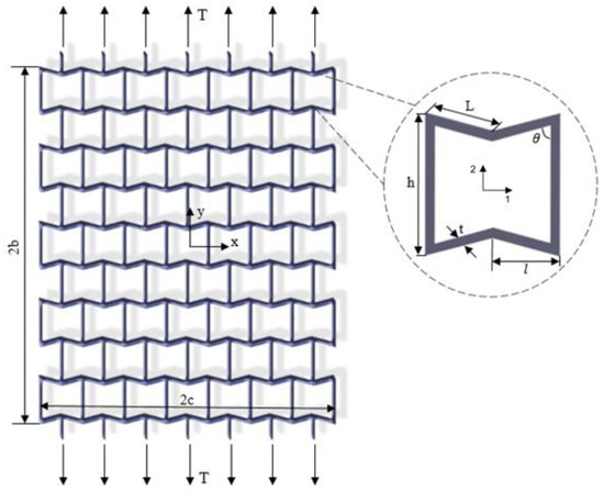 Elasticity Approach to Predict Shape Transformation of Functionally ...