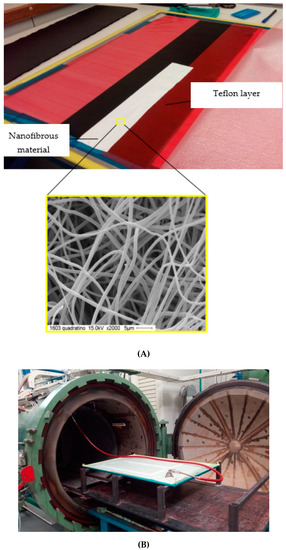 The Thickness Effect of PSF Nanofibrous Mat on Fracture Toughness of ...