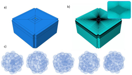 Evaluating the Homogeneity of Surface Features Induced by Impact-Based ...