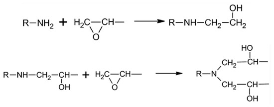 Recovery of Industrial Wastes as Fillers in the Epoxy Thermosets for ...