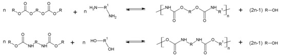 Recent Advances in Fabrication of Non-Isocyanate Polyurethane-Based ...