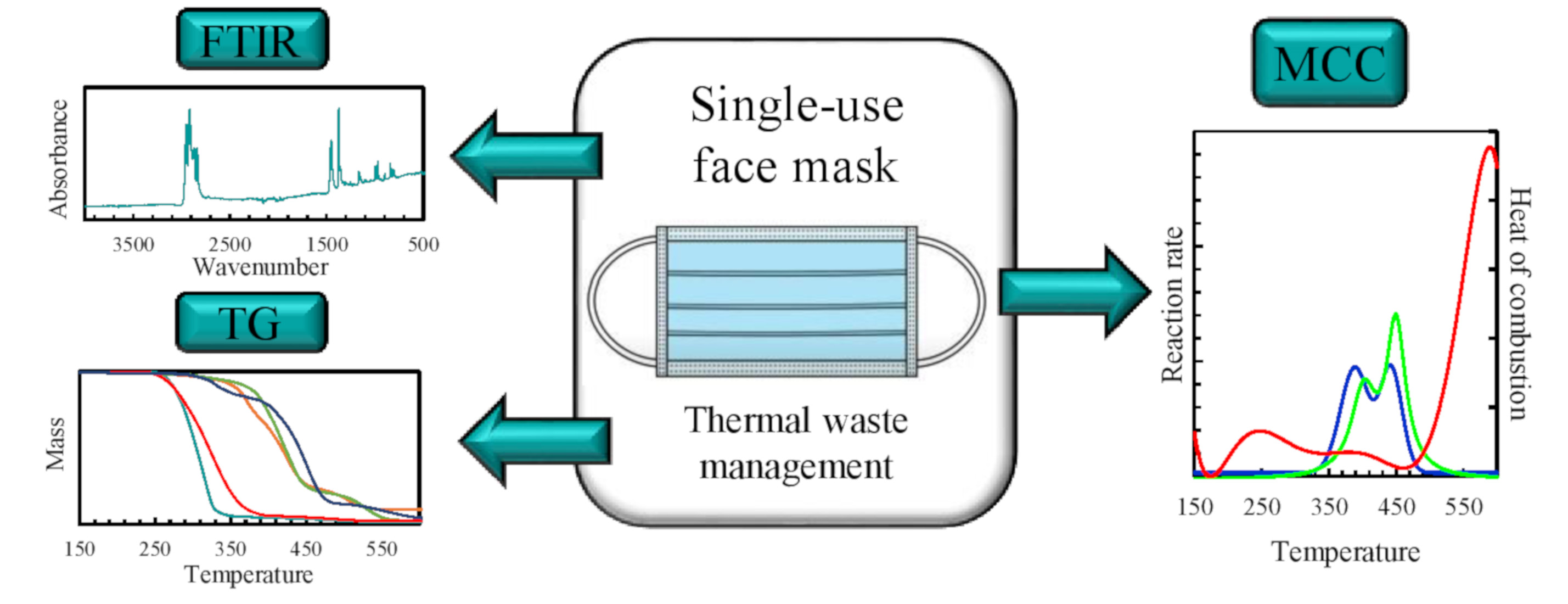 Materials | Free Full-Text | Characterization and Combustion Behavior ...