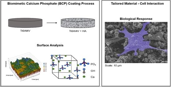 Materials | Free Full-Text | Biomimetic Calcium Phosphate Coatings for Bioactivation of Titanium ...