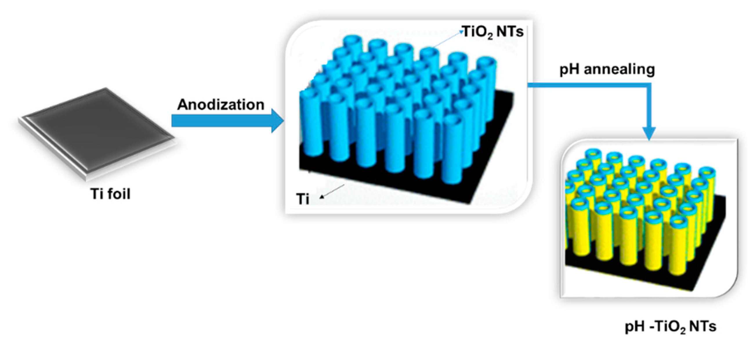 Prospects of Synthesized Magnetic TiO2-Based Membranes for Wastewater ...