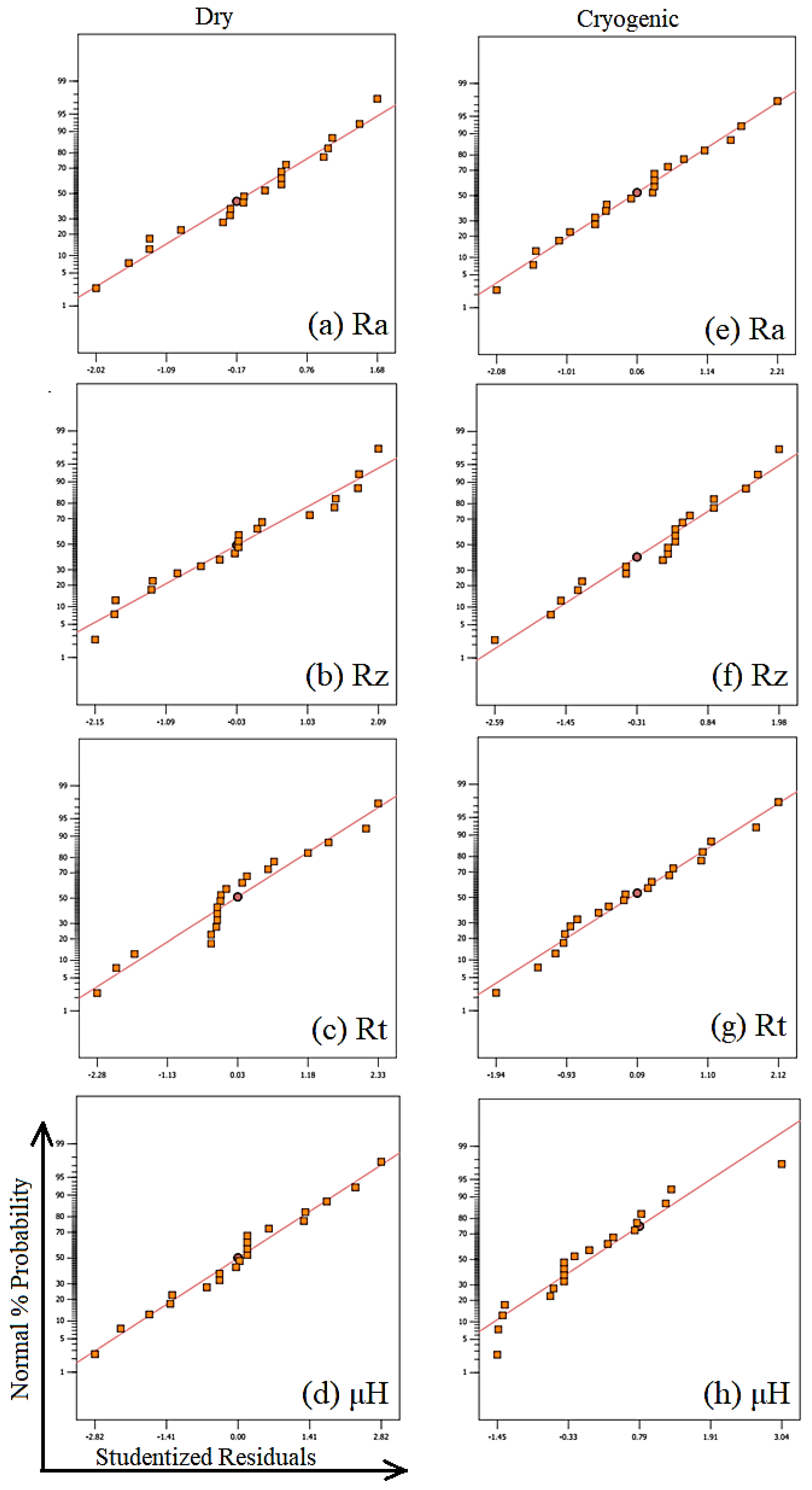 Materials | Free Full-Text | Predictive Modelling and Multi-Objective Optimization of Surface ...
