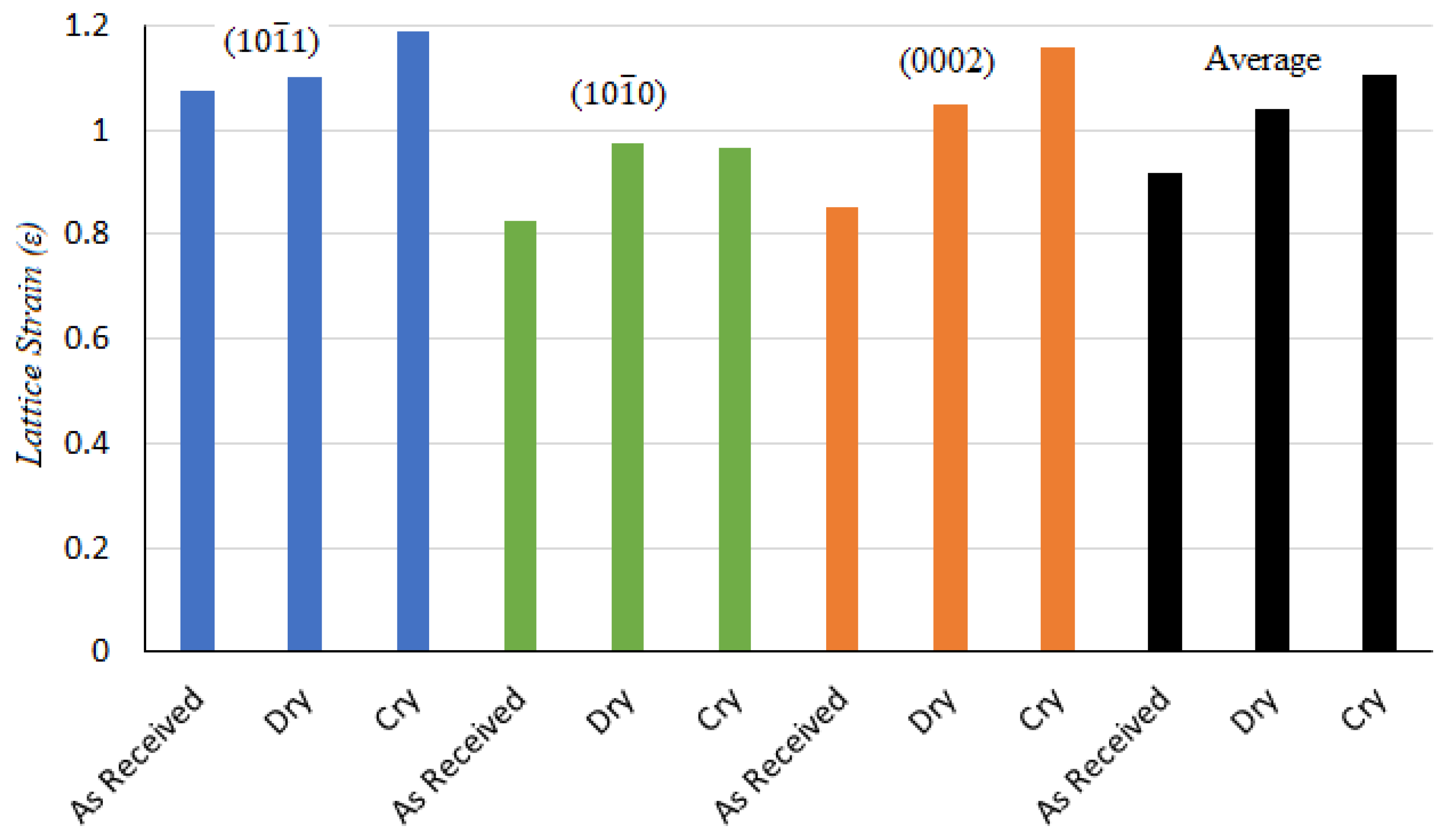 Materials | Free Full-Text | Predictive Modelling and Multi-Objective Optimization of Surface ...