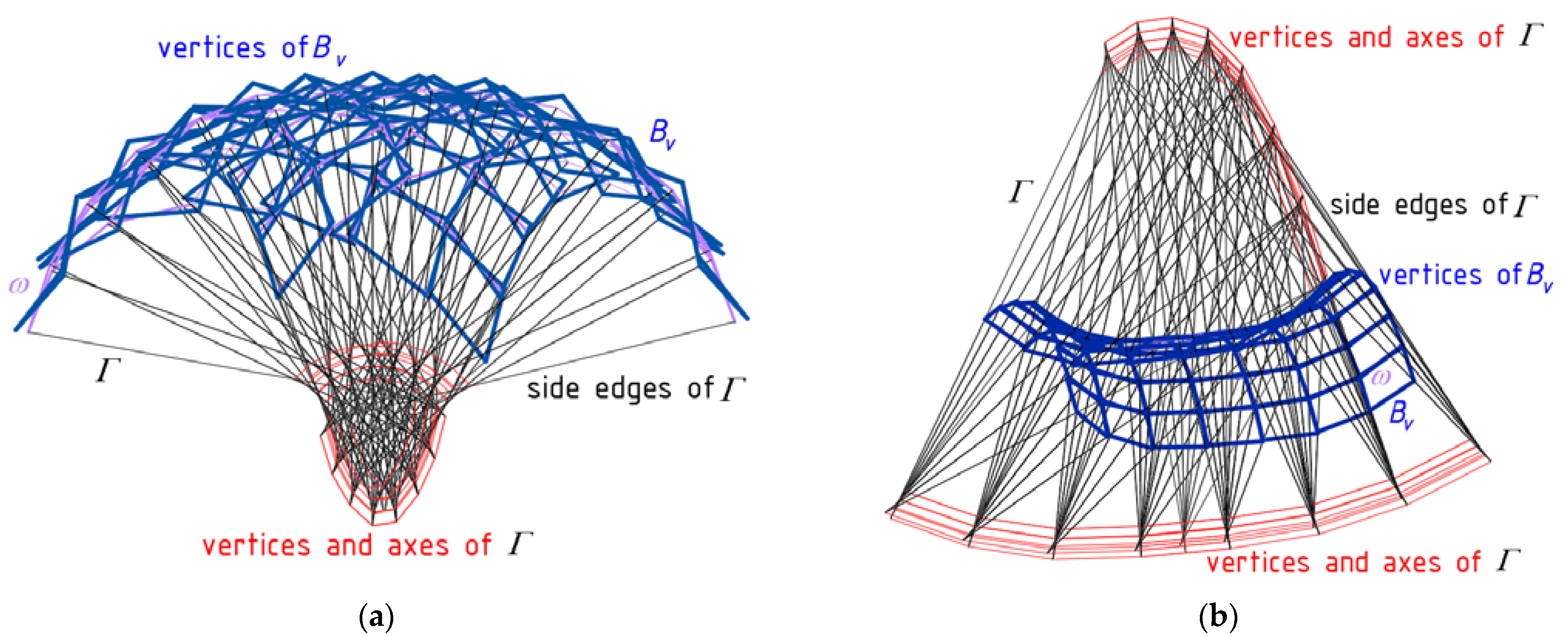 Transformed Shell Structures Determined by Regular Networks as a ...
