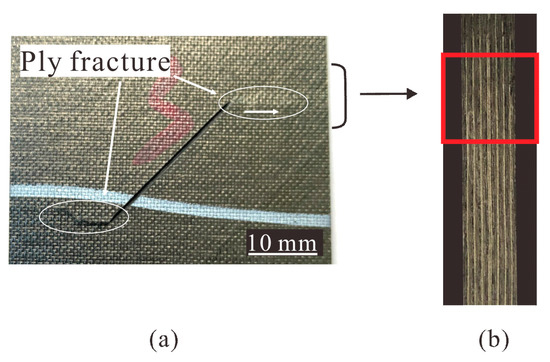 Experimental Study on Compression Failure of Composite Laminates with ...