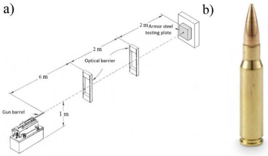 Effect of Heat Input on the Ballistic Performance of Armor Steel Weldments