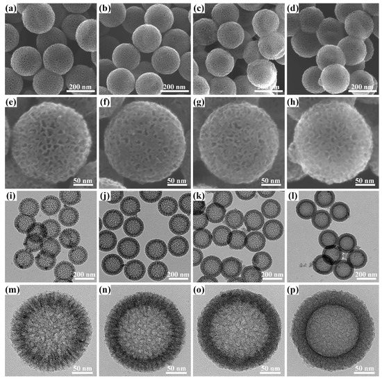 Materials | Free Full-Text | Self-Template Synthesis of Nitrogen-Doped Hollow Carbon Nanospheres ...