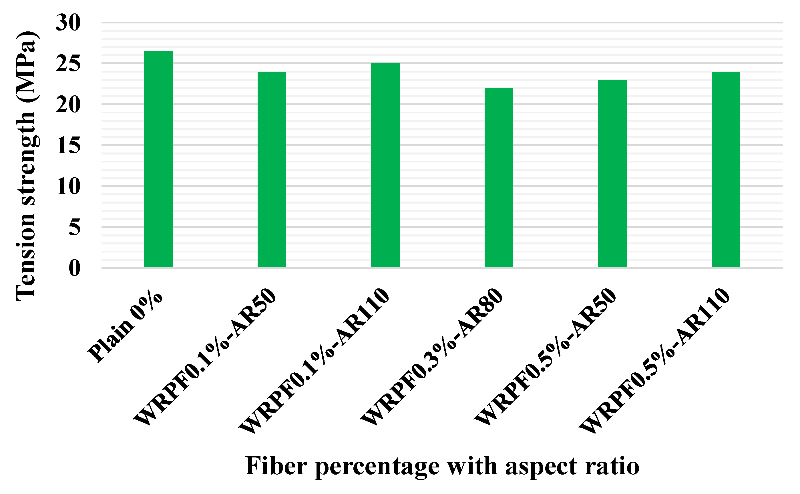 Materials | Free Full-Text | A Comprehensive Review on the Utilization ...