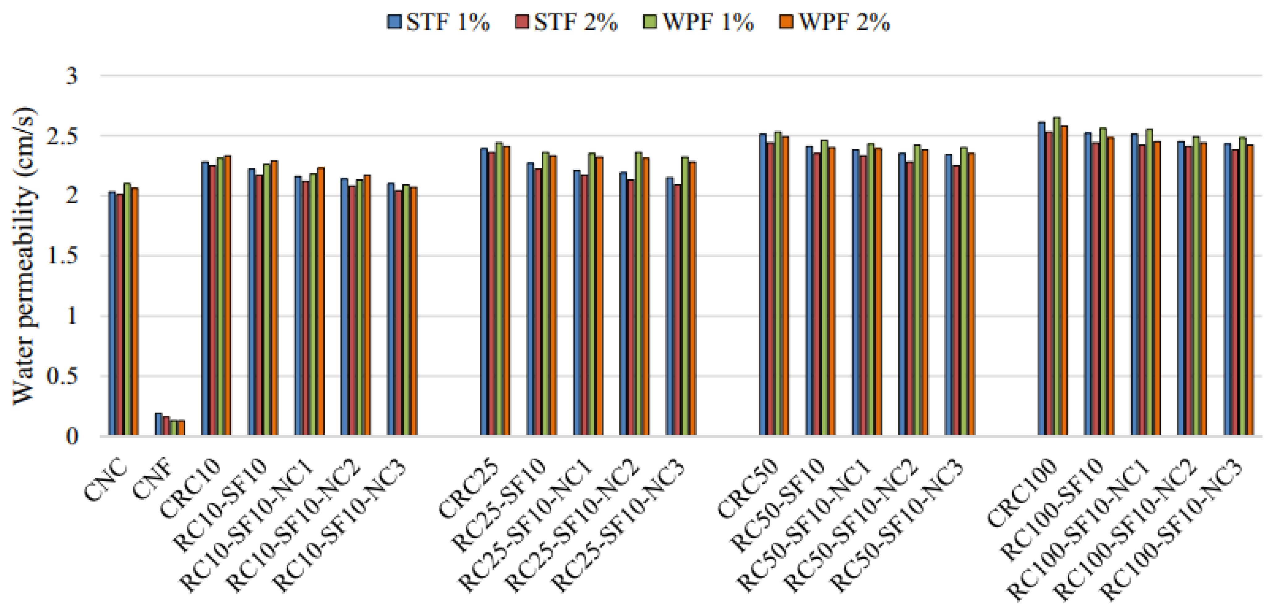 A Comprehensive Review on the Utilization of Recycled Waste Fibers in ...