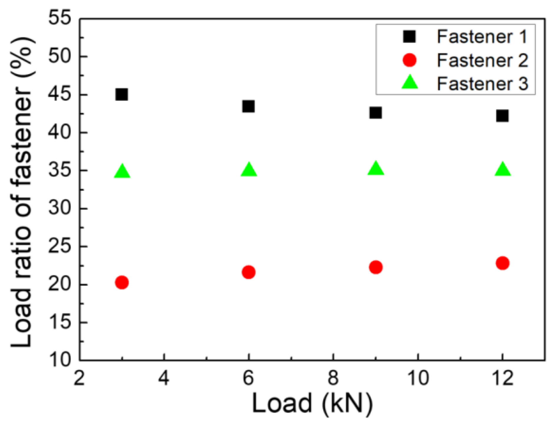 A Two-Dimensional Model for Pin-Load Distribution and Failure Analysis ...
