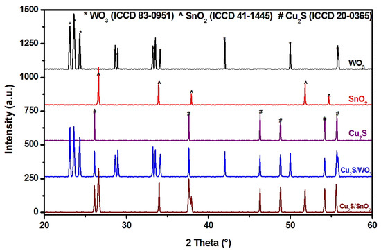 Photocatalytic Activity of Cu2S/WO3 and Cu2S/SnO2 Heterostructures for ...