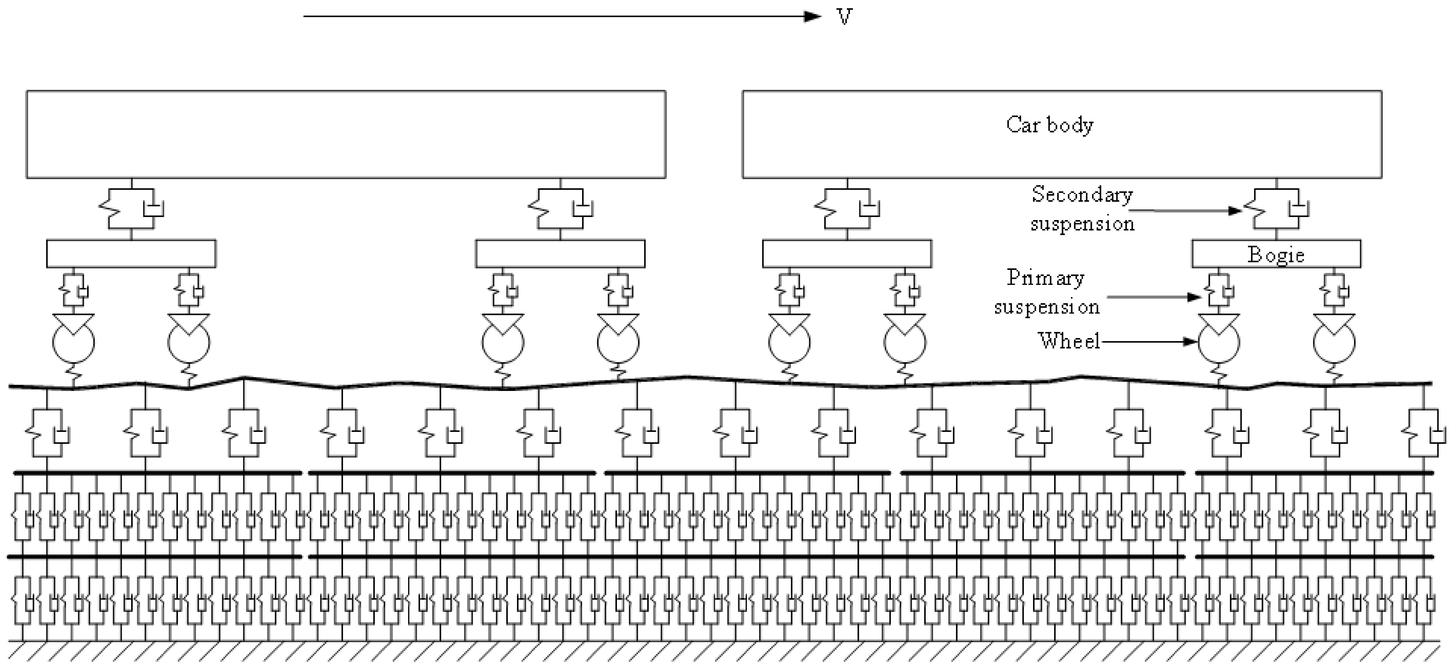 Materials | Free Full-Text | Influence of Vehicle Number on the Dynamic ...