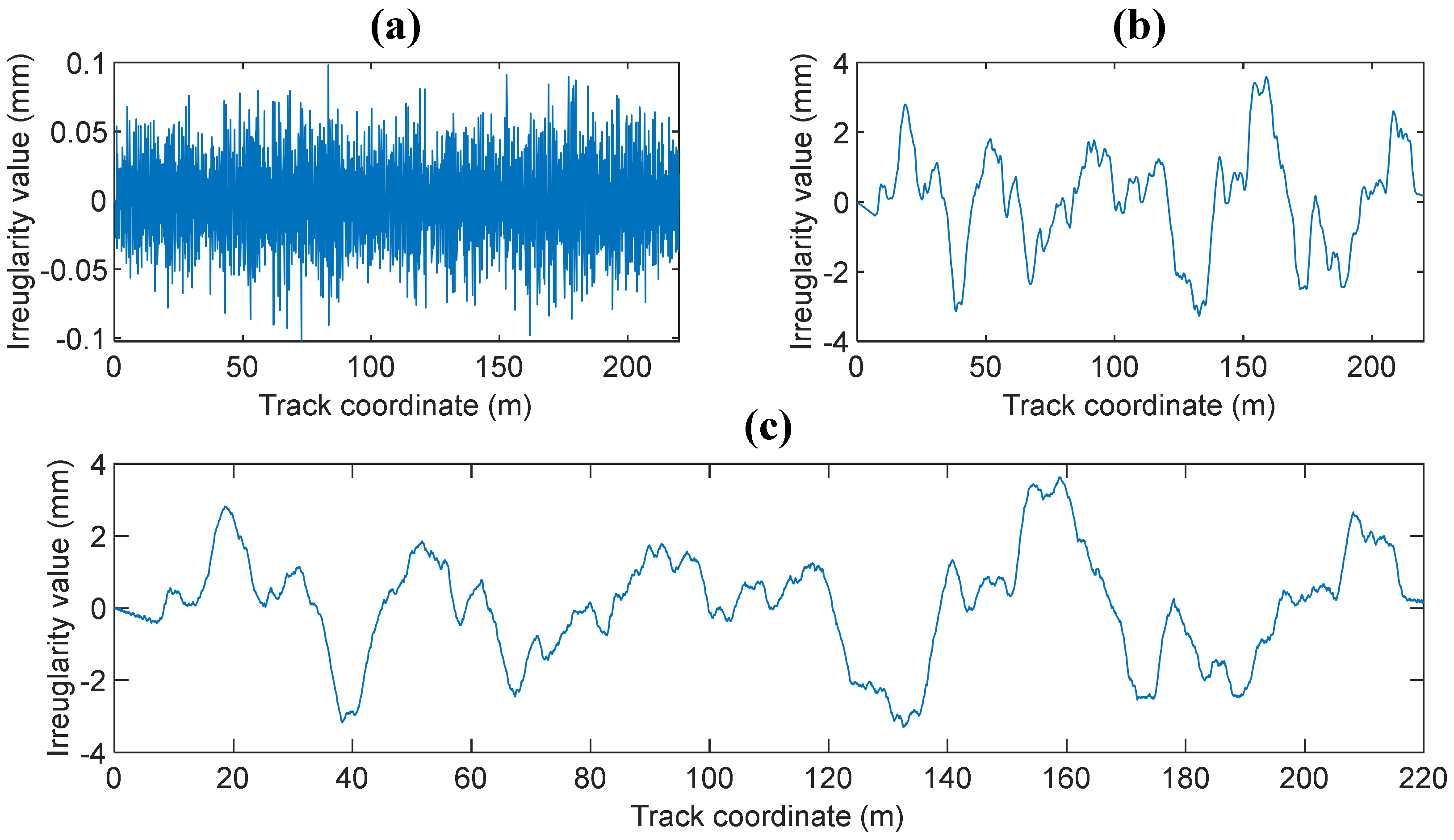 Materials | Free Full-Text | Influence of Vehicle Number on the Dynamic ...