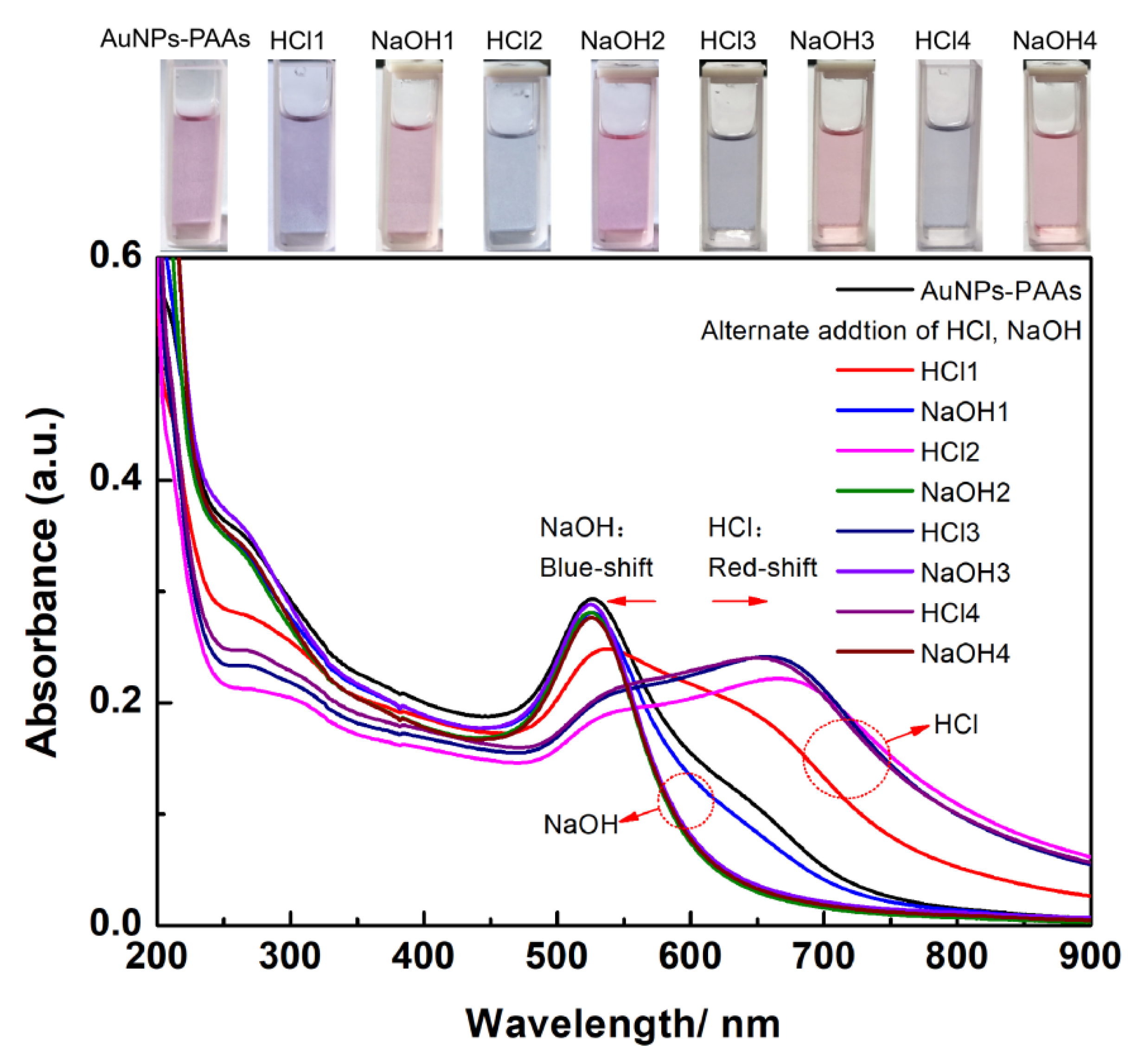 Materials | Free Full-Text | Study on the Mechanism of the Reversible ...