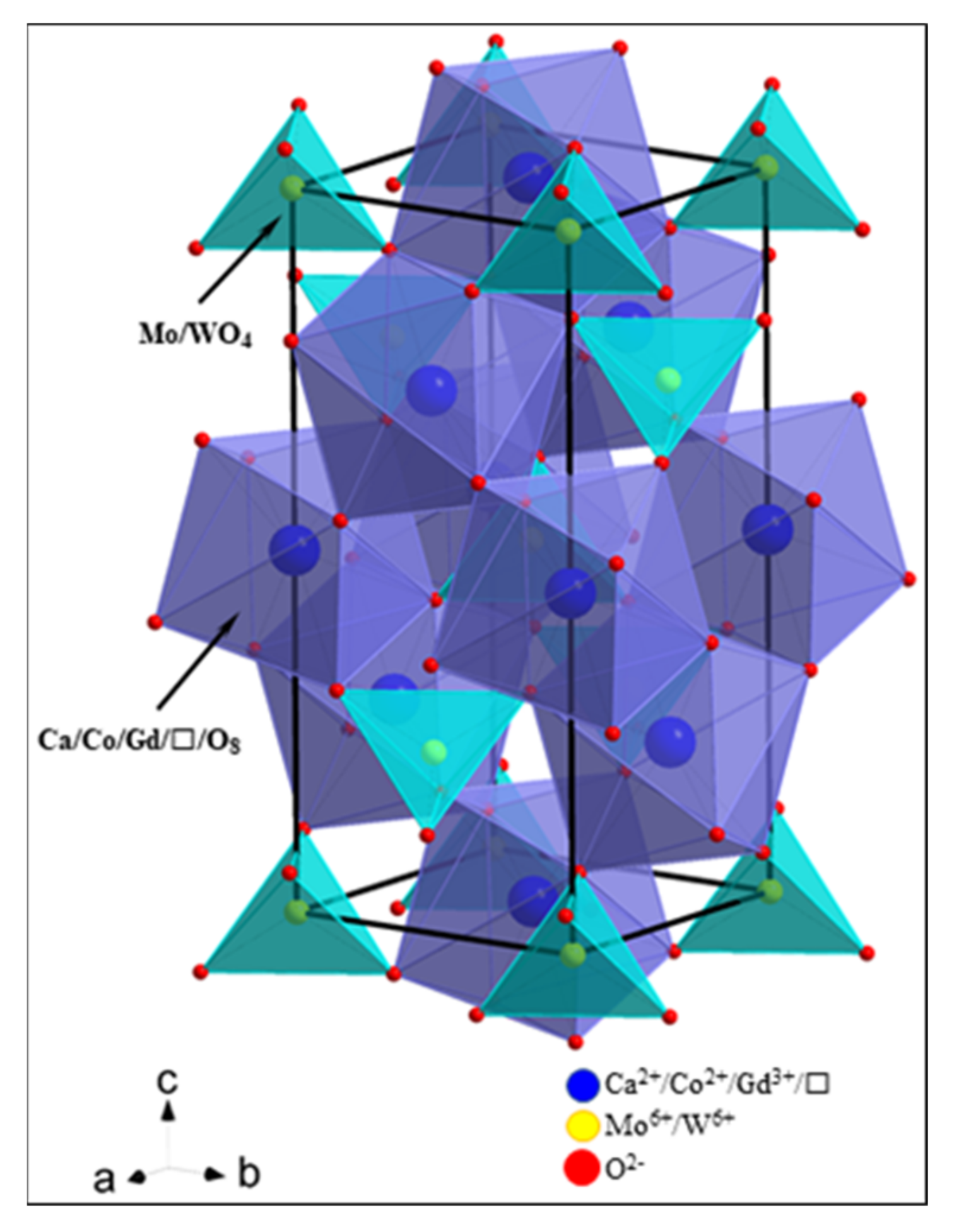 Materials | Free Full-Text | Effect of Gd3+ Substitution on ...