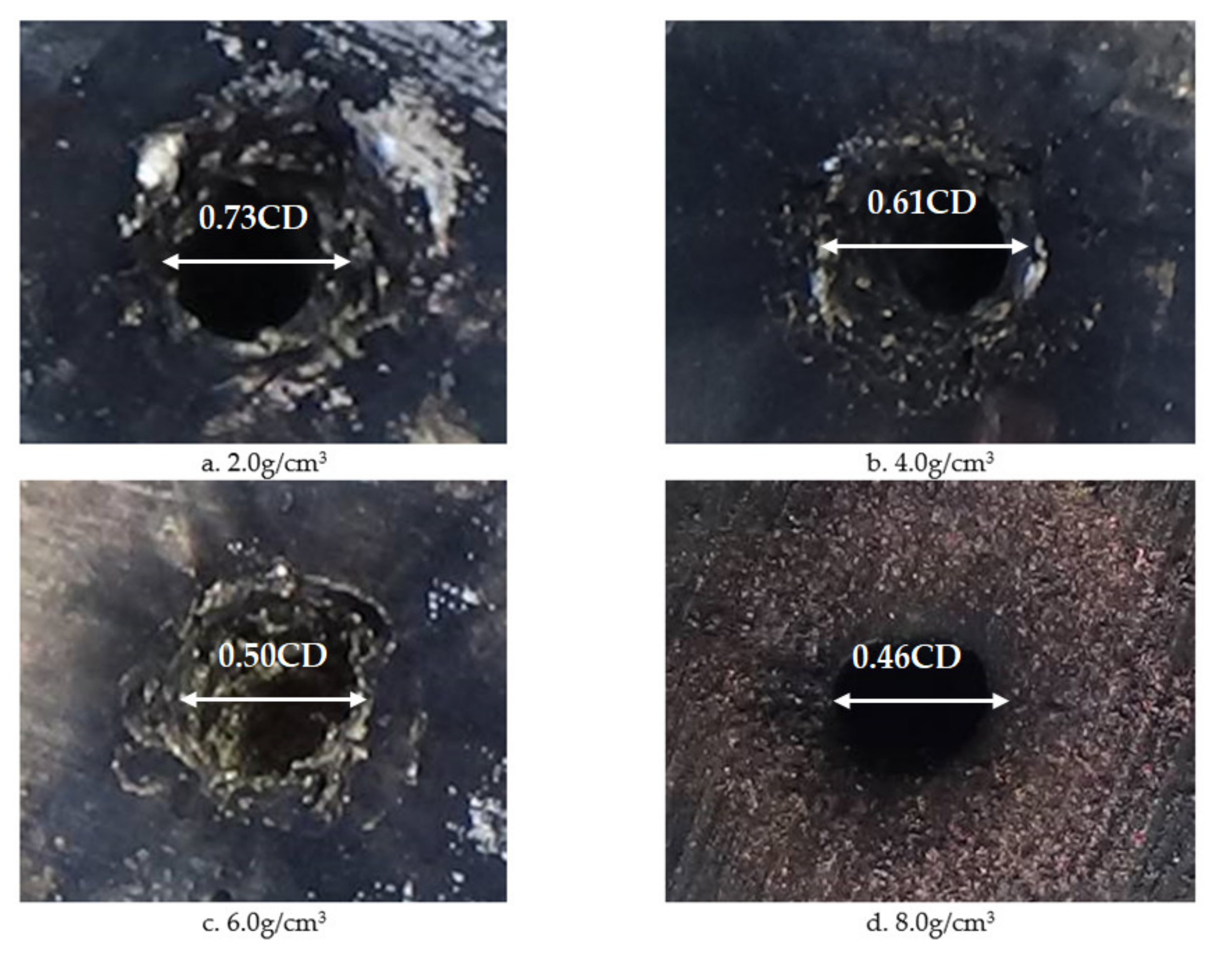 Damage Mechanism of PTFE/Al Reactive Charge Liner Structural Parameters ...