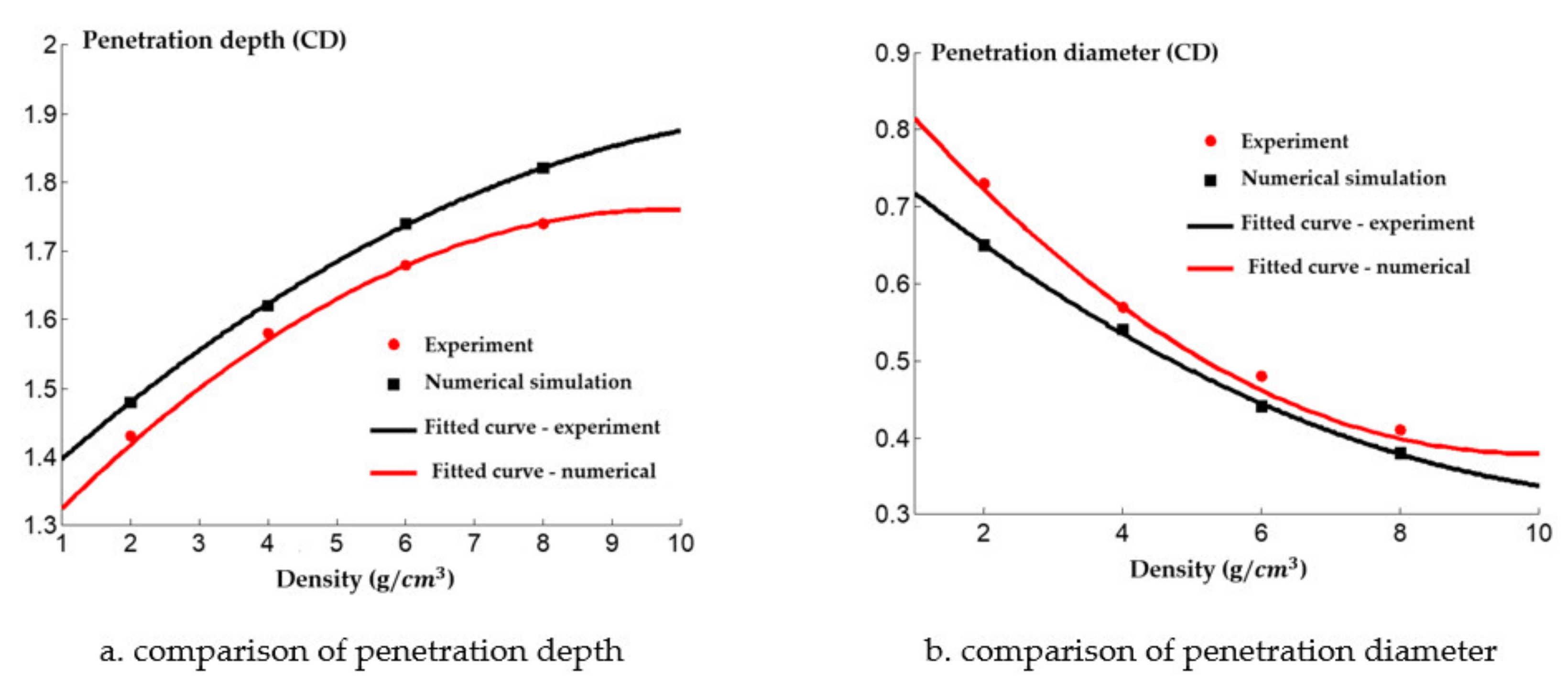 Damage Mechanism of PTFE/Al Reactive Charge Liner Structural Parameters ...