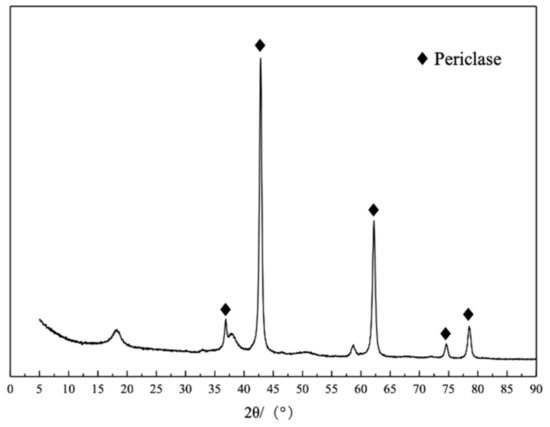 Effect of Nano-Magnesium Oxide on the Expansion Performance and ...