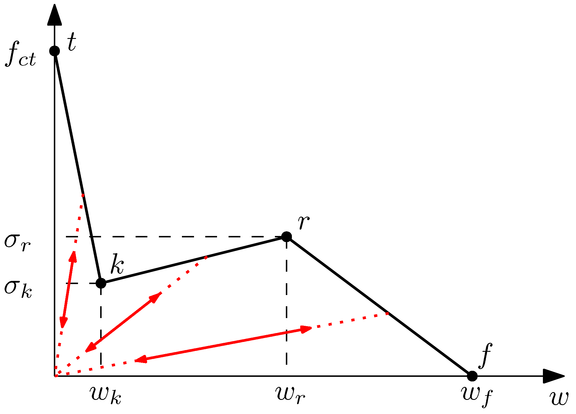 Materials | Free Full-Text | Fracture and Size Effect of PFRC Specimens Simulated by Using a ...