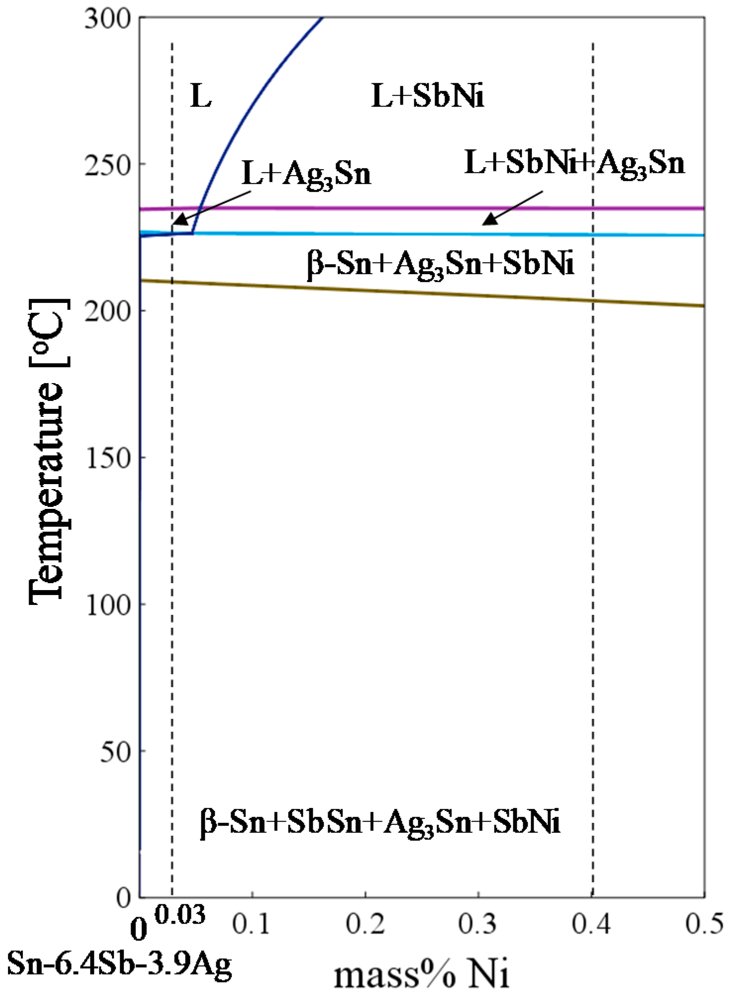 Effect of Small Amount of Ni Addition on Microstructure and Fatigue ...