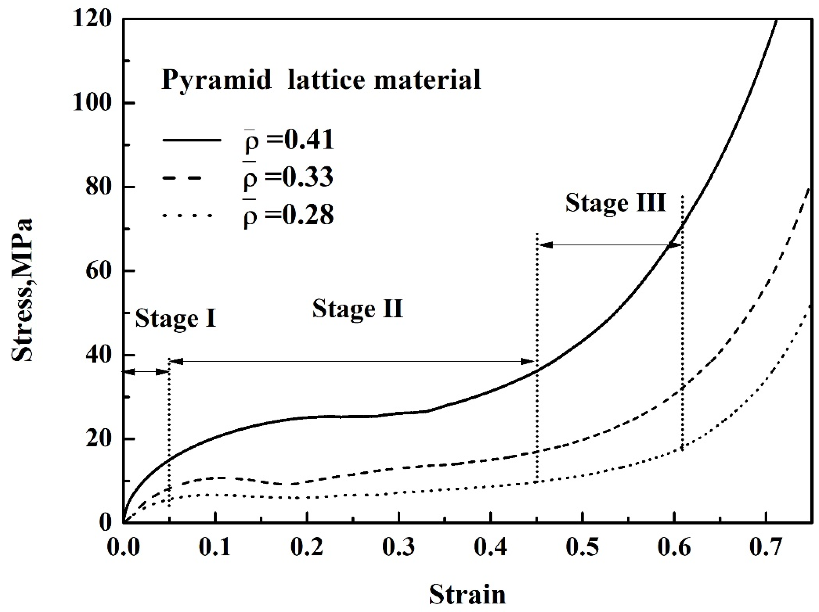 Compressive Behaviour of Aluminium Pyramidal Lattice Material-Filled Tubes