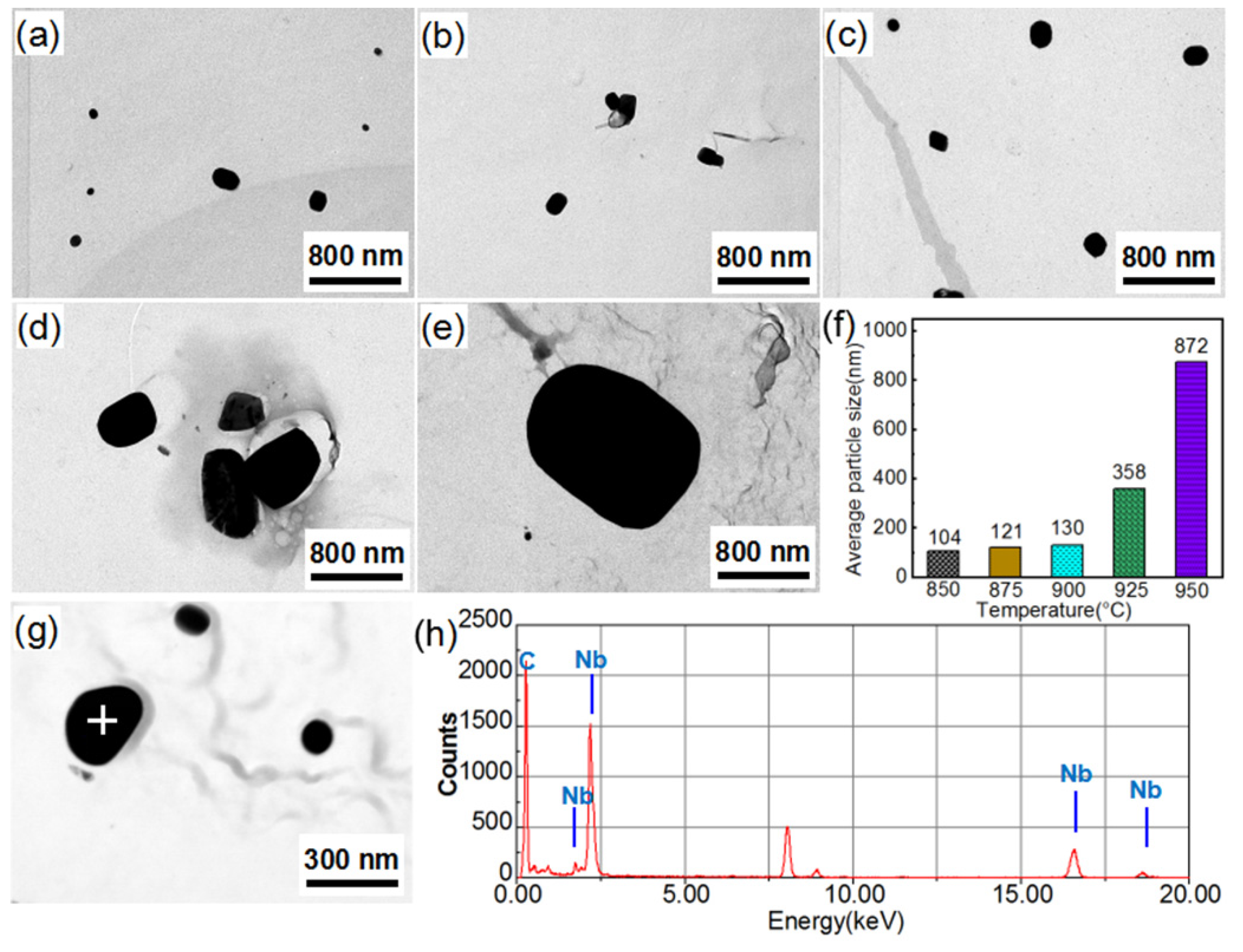 Rapid Secondary Recrystallization of the Goss Texture in Fe81Ga19 ...
