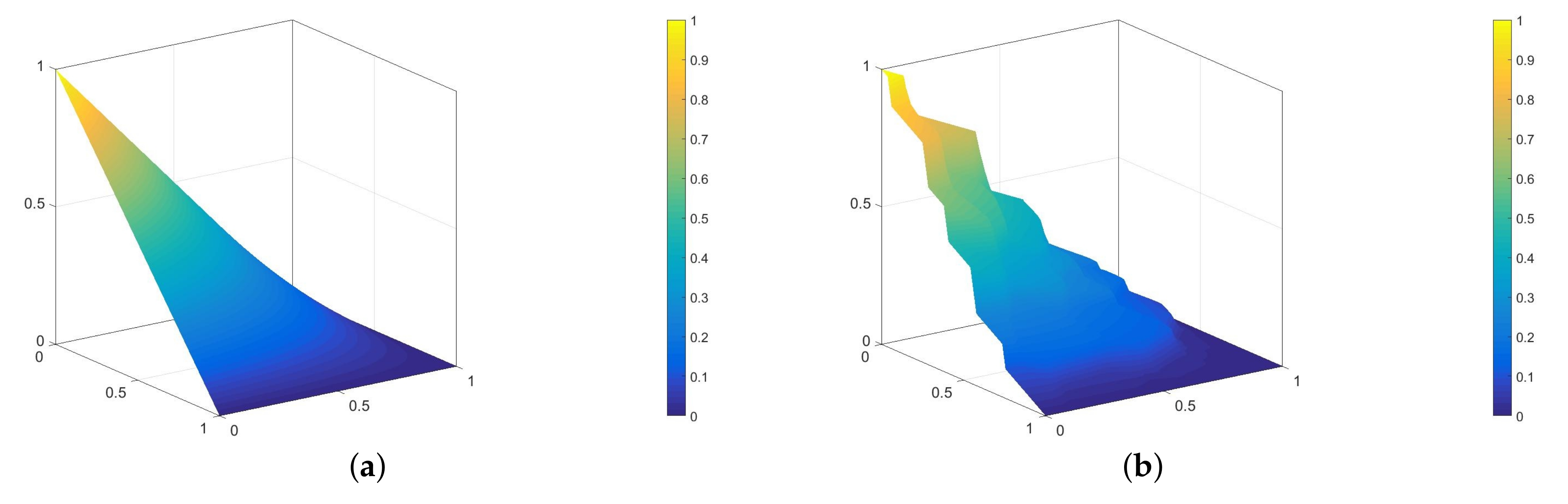 Materials | Free Full-Text | Higher Order Multiscale Finite Element Method for Heat Transfer ...