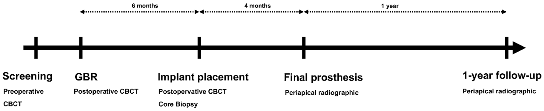 Clinical, Radiographic, and Histomorphometric Evaluation of a Vertical ...