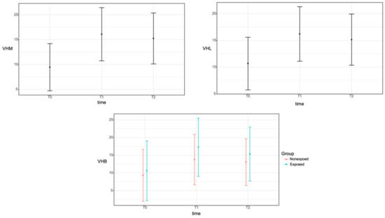 Clinical, Radiographic, and Histomorphometric Evaluation of a Vertical ...
