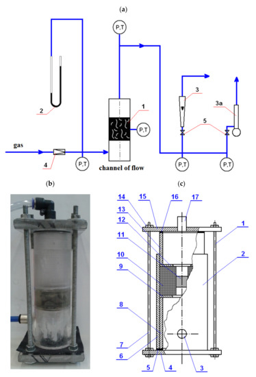 Experimental and Numerical Studies of Gas Permeability through ...