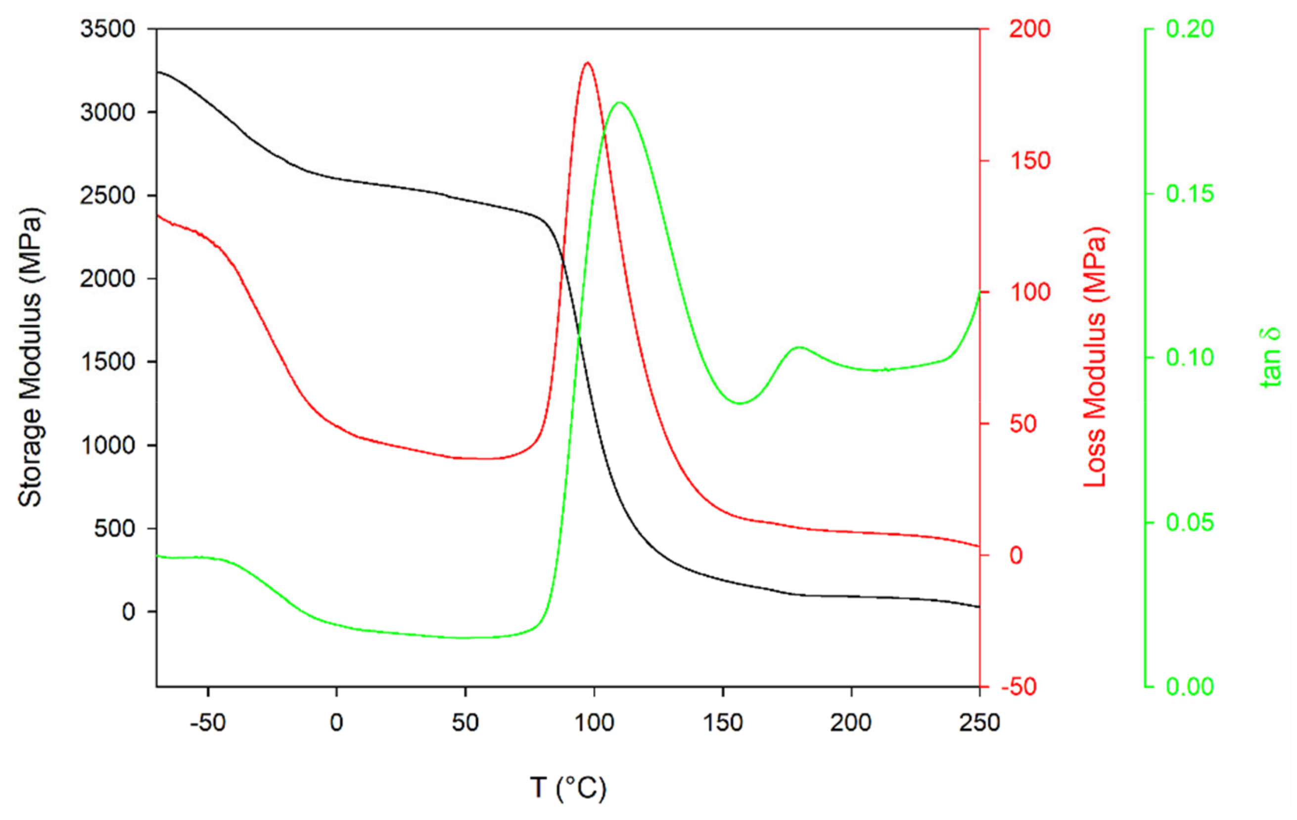 Properties of Polyethylene Terephthalate (PET) after Thermo-Oxidative Aging