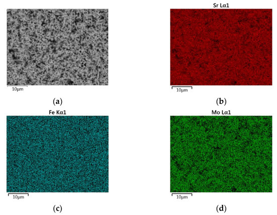 Sol-Gel Synthesis of the Double Perovskite Sr2FeMoO6 by Microwave Technique