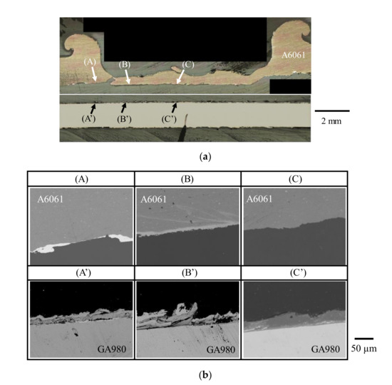 Microstructure and Fatigue Behaviors of Dissimilar A6061/Galvannealed ...