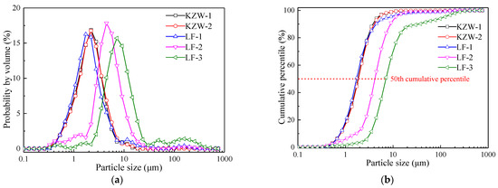 Mechanism Influencing the Drying Behavior of Bitumen Emulsion