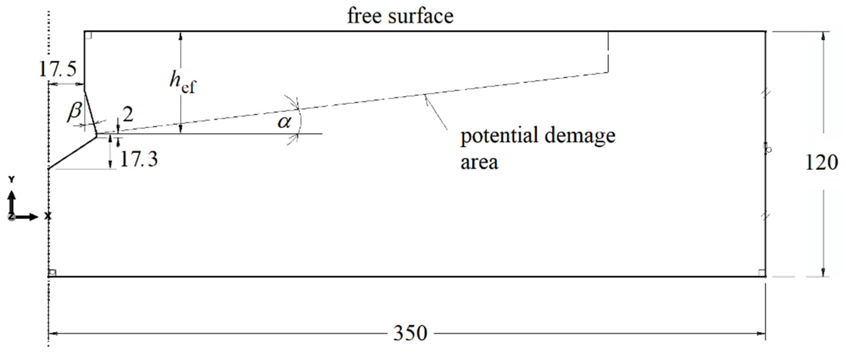 Materials | Free Full-Text | Influence of the Undercut Anchor Head ...