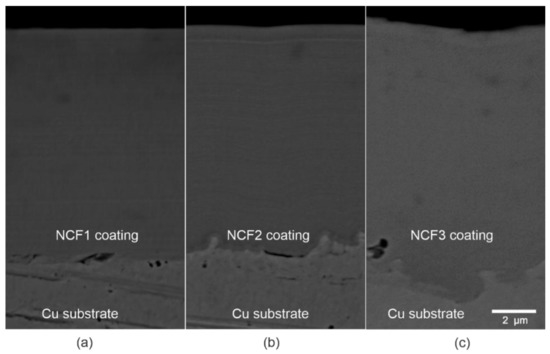 Microstructure and Properties of Electrodeposited Nanocrystalline Ni-Co ...