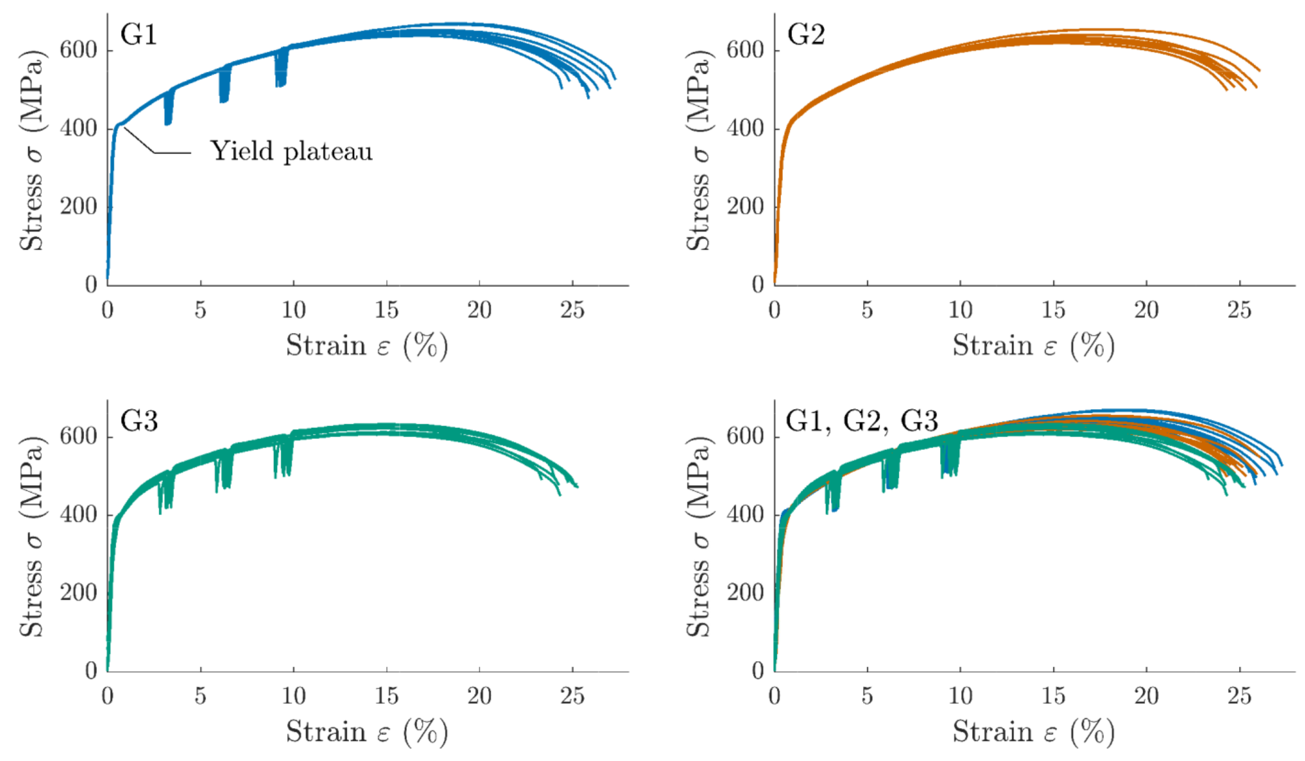 Johnson–Cook Parameter Identification for Commercially Pure Titanium at ...