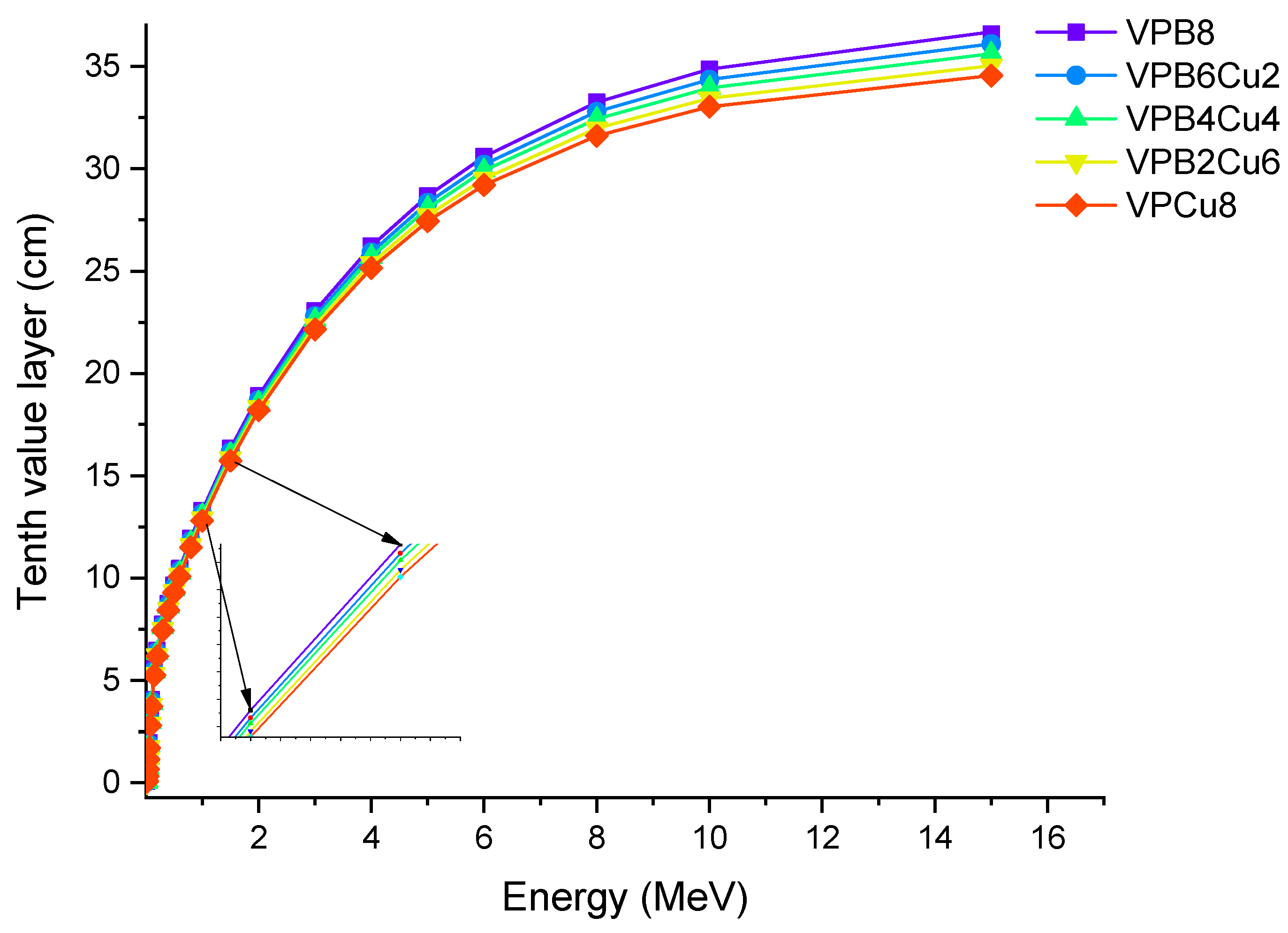 Newly Developed Vanadium-Based Glasses and Their Potential for Nuclear ...