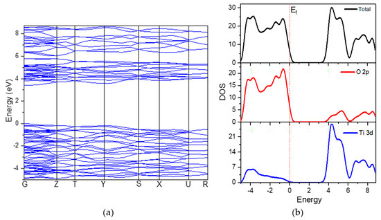 Electronic, Structural, and Optical Properties of Mono-Doped and Co ...