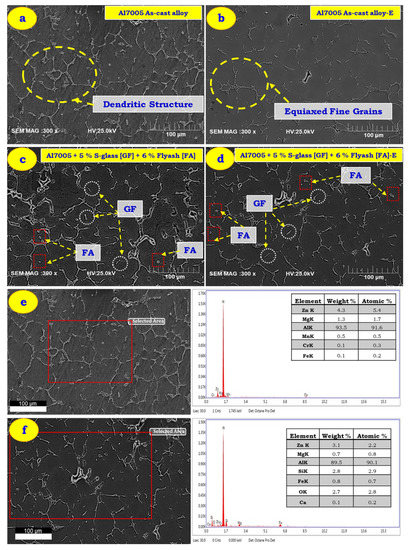 Materials | Special Issue : Advances in Aluminum: Present and Future ...