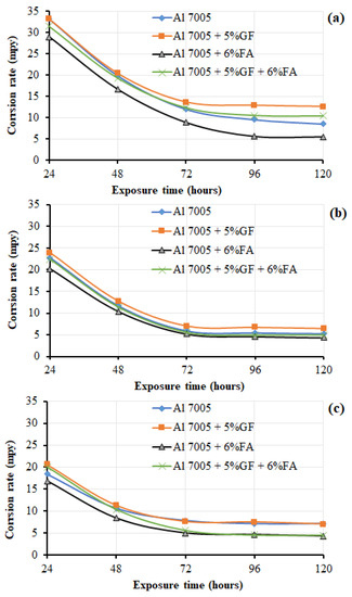 Materials | Special Issue : Advances in Aluminum: Present and Future ...